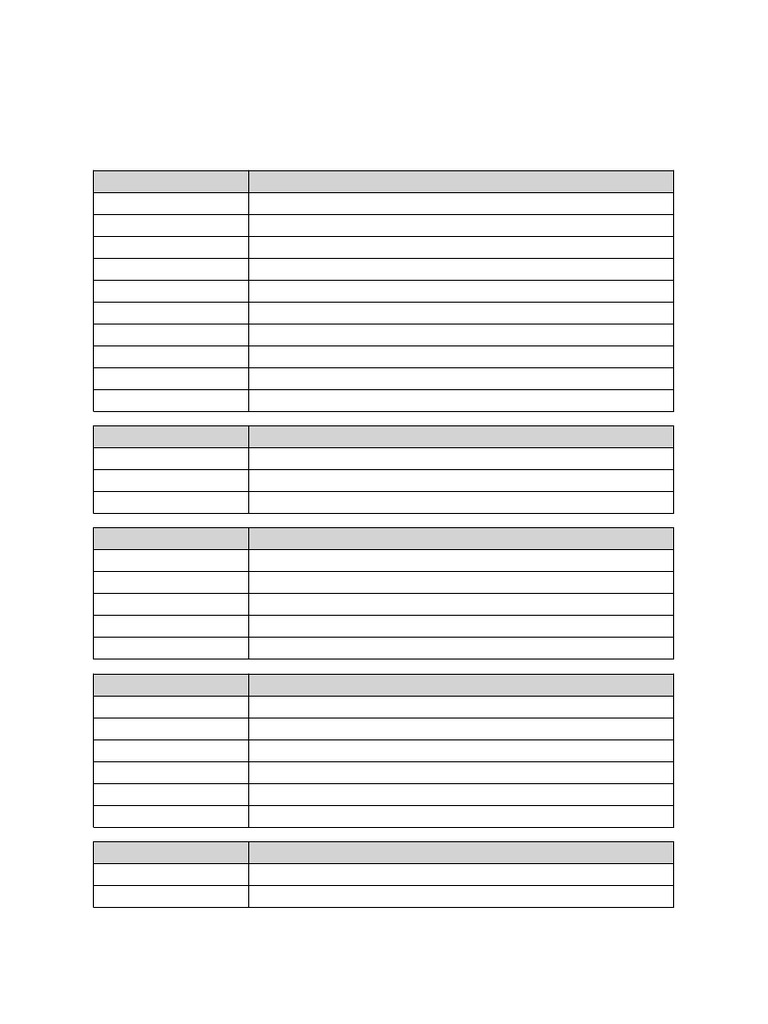 ProfEd Reviewer Summary | PDF