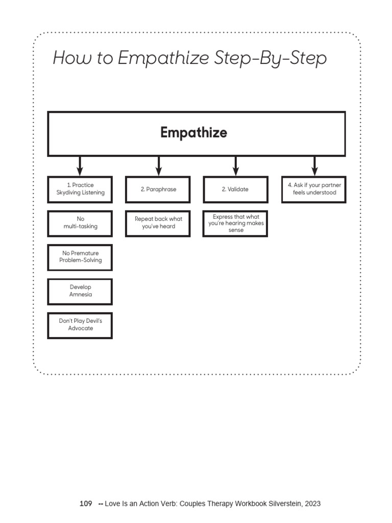 How To Empathize 1738403165 | PDF