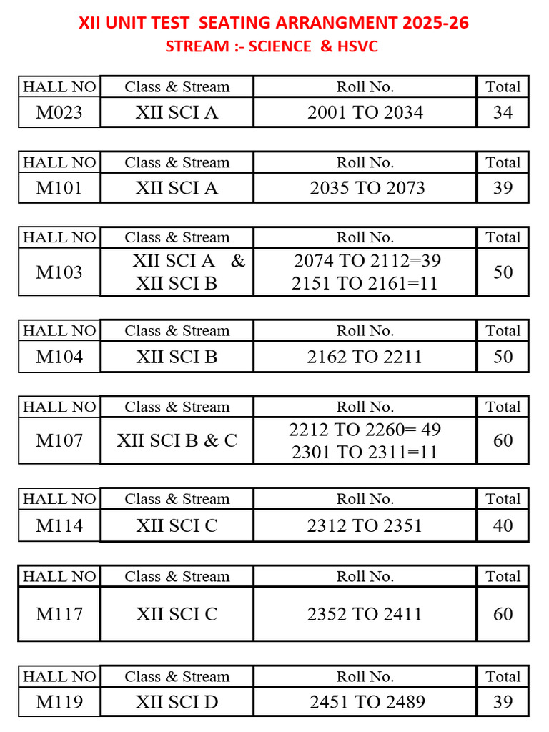 XII Science Unit Test Seating 2025-26 | PDF