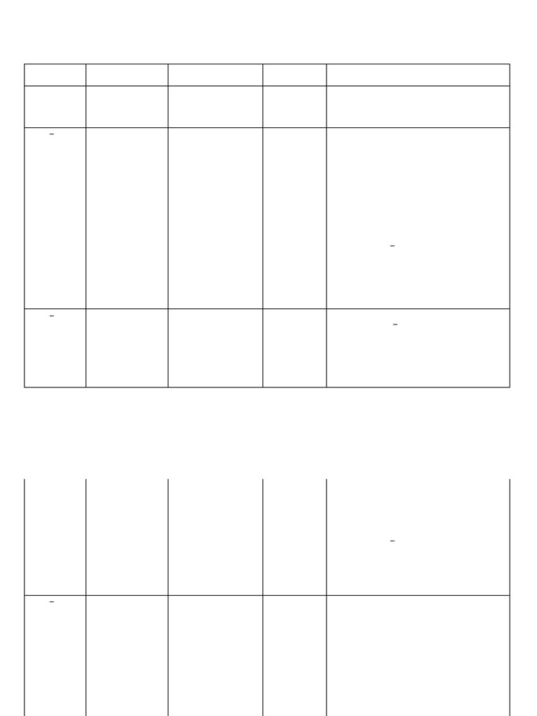 First Grade Wonders Curriculum Map | PDF | Phonics | Word