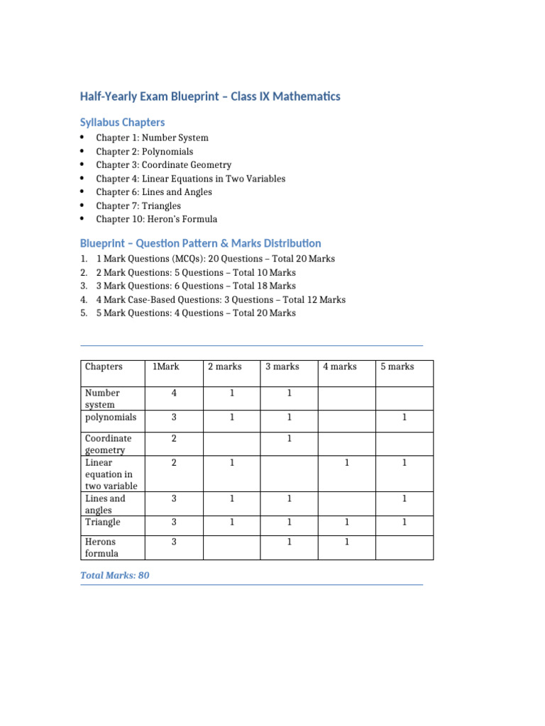 Class IX Half Yearly Blueprint | PDF