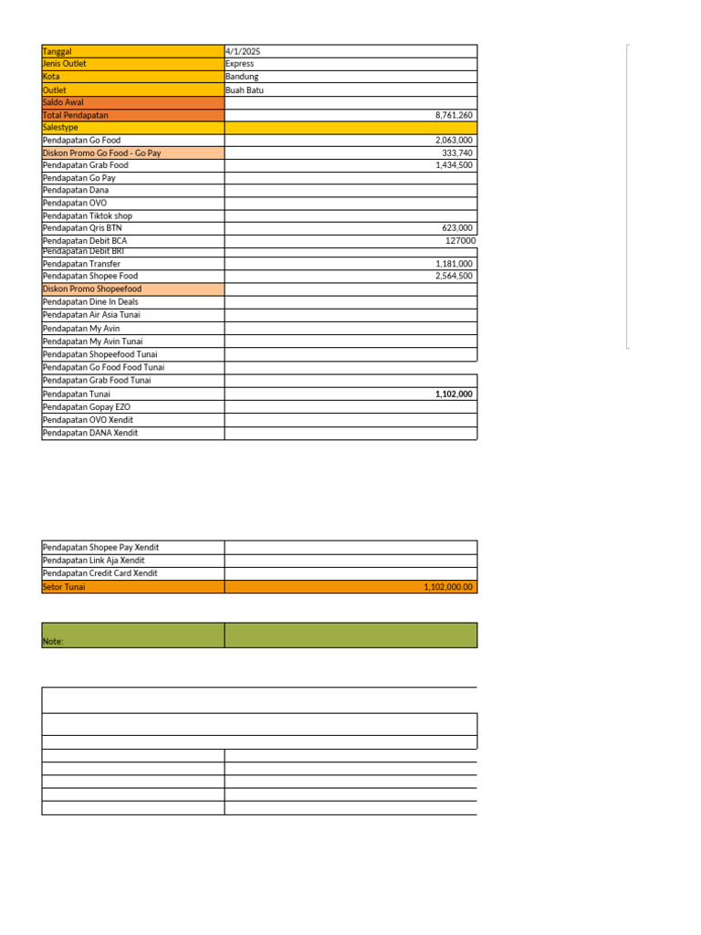 Kasir Uplod Ake Buah Batu Tanggal 2 Mei 2025 | PDF