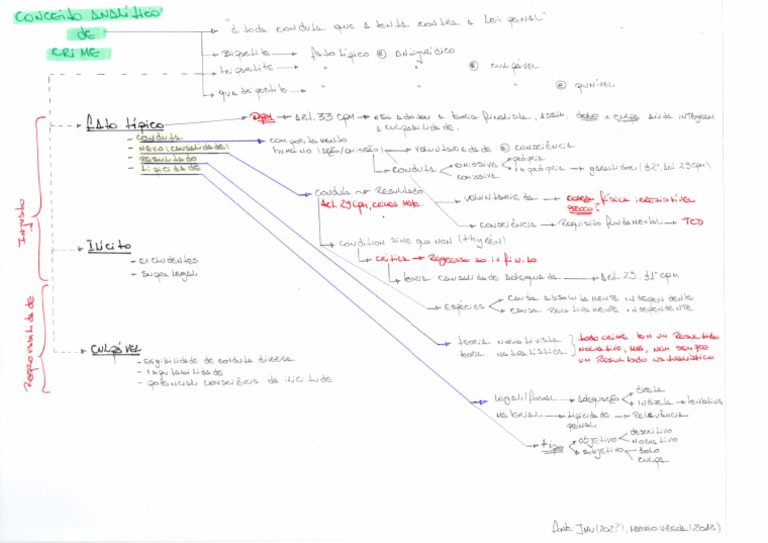 Mapa Mental - Conceito Analítico de Crime - Parte 1 | PDF