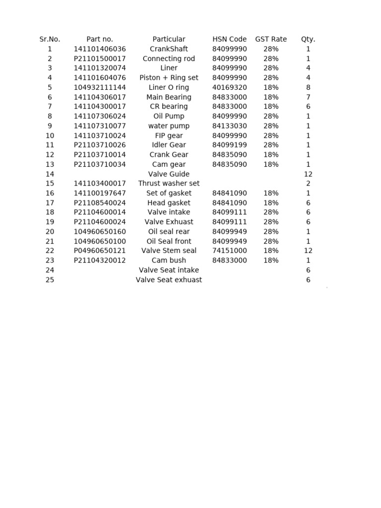 Automotive Parts Pricing and GST Details | PDF | Propulsion ...