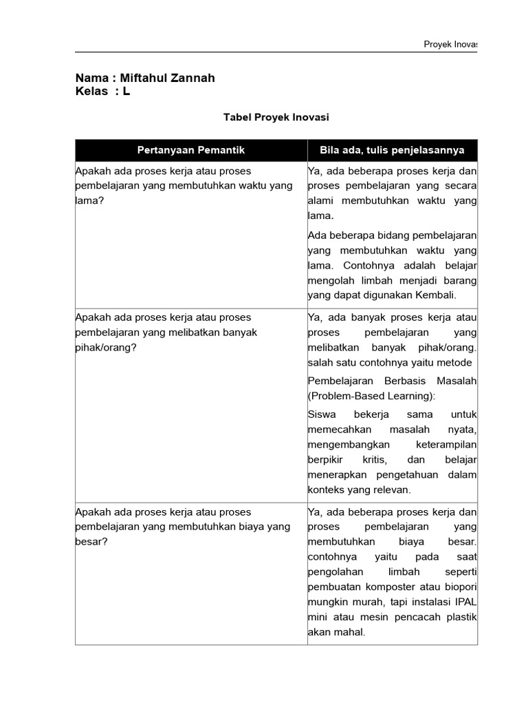 05. Tabel Proyek Inovasi | PDF