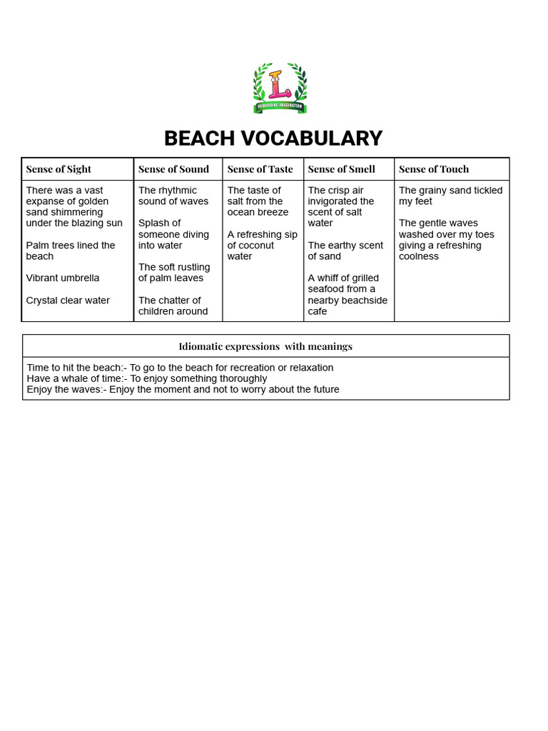 Strong Phrases and Vocabulary | PDF