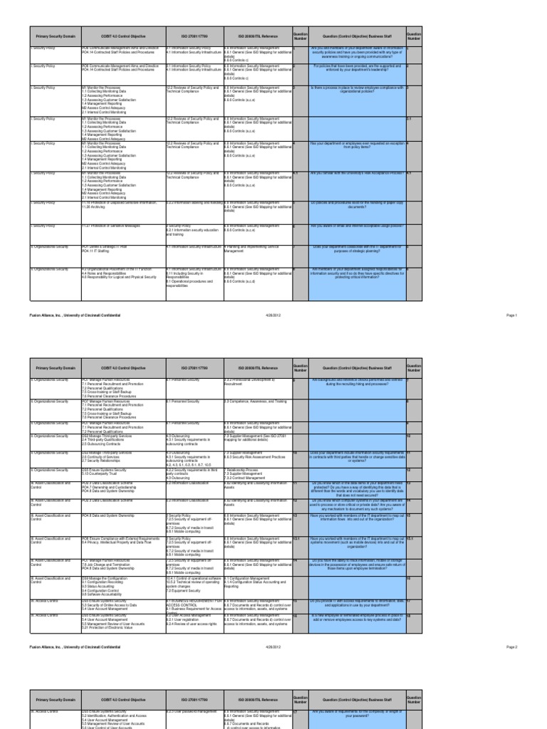 Iso 27001 Cobit And Itil Self Assessment Tools Pdf Information