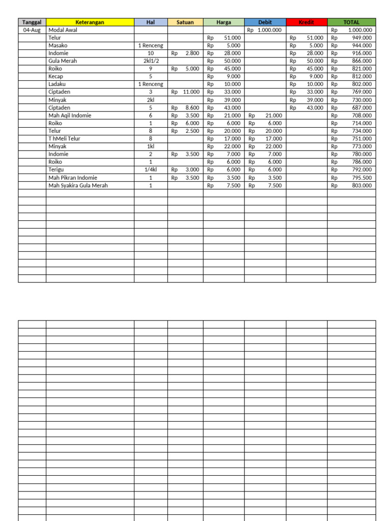 RAB Bisnis Mamah | PDF