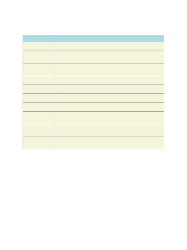 Portfolio Risk & Return Cheat Sheet | PDF