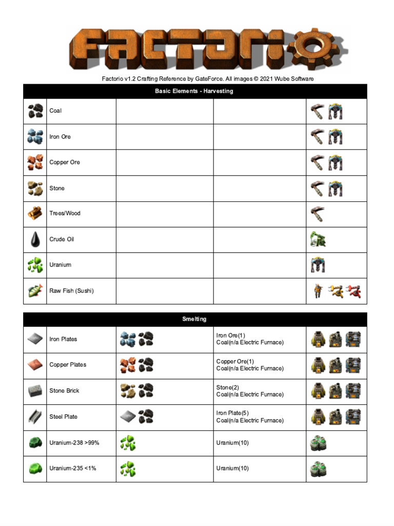 Factorio Crafting | PDF