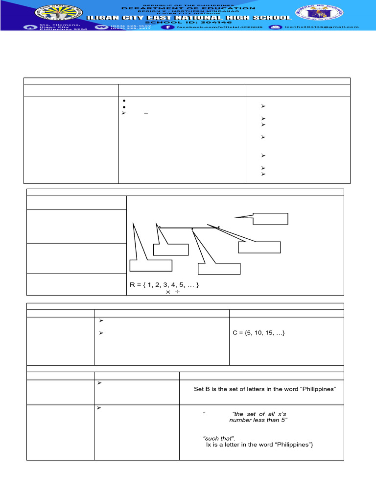 Introduction to Sets in Math 7 | PDF | Set (Mathematics) | Empty Set