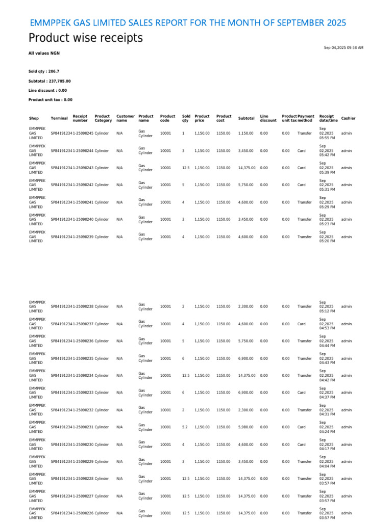 Productwise Receipt Sep 02, 2025 | PDF | Receipt | Payments