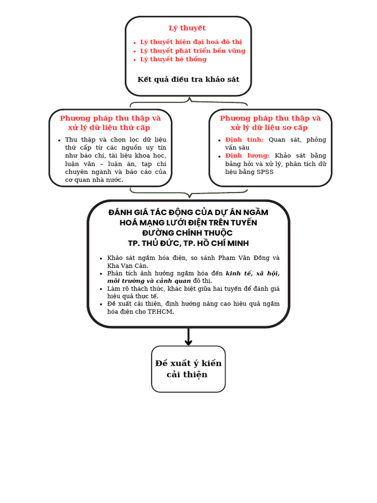 Khung Phân Tích | PDF