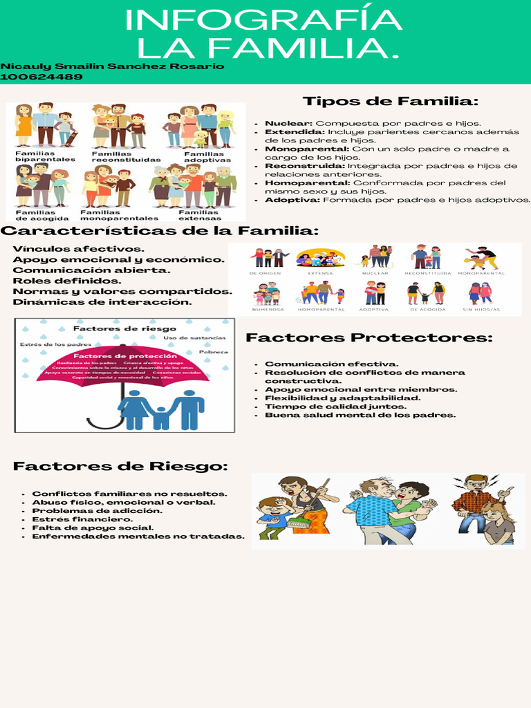 INFOGRAFIA Tipos de Familia | PDF