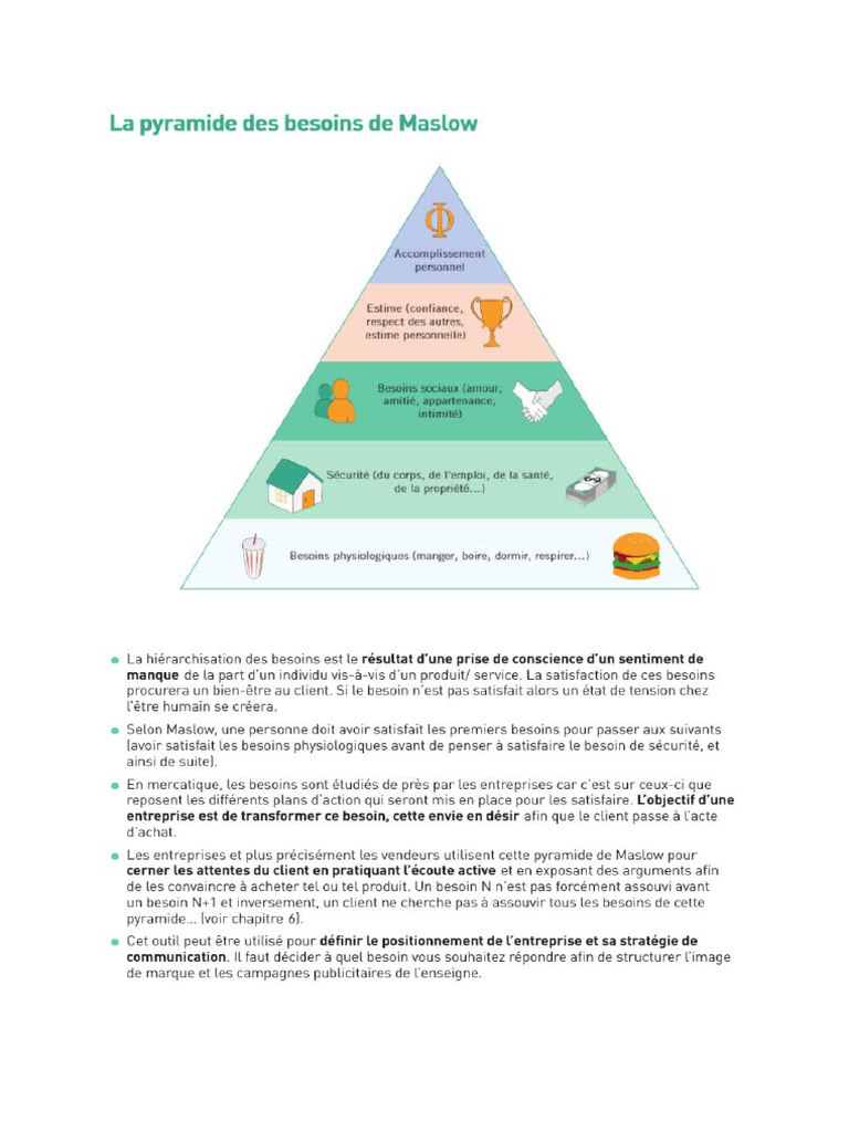 Pyramide de Maslow | PDF
