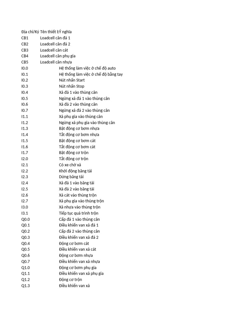 Bang 4 2 Bang Dia Chi Dau Day | PDF