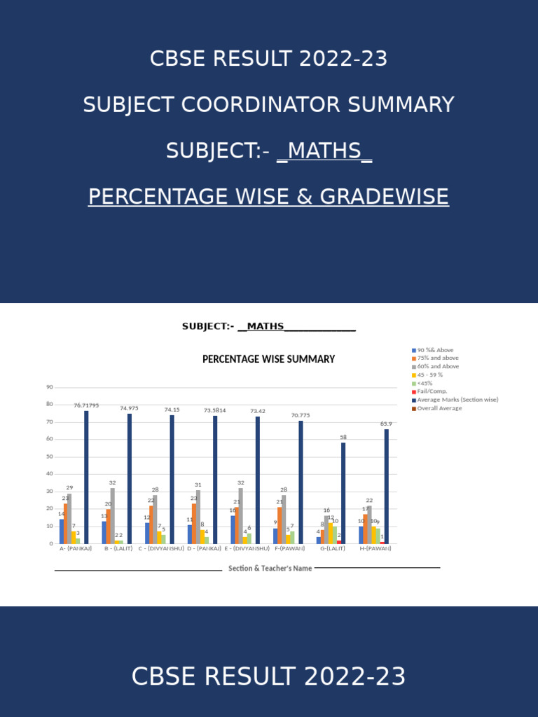 CBSE 2022-23 Maths Result Summary | PDF