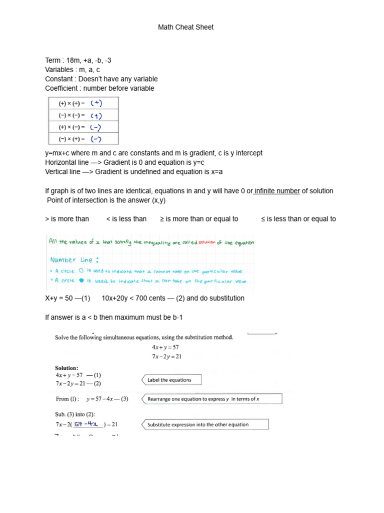 Math Cheat Sheet Sec 1 | PDF