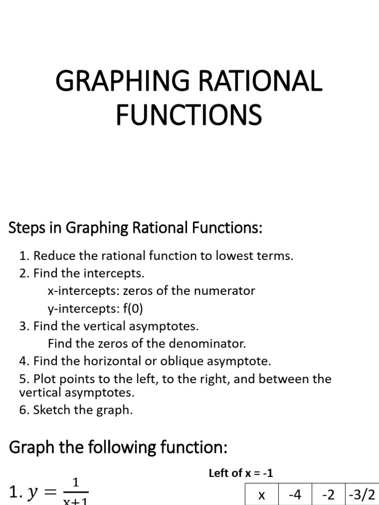 Lesson 2.2 - Graphing Rational Functions 2019 | PDF