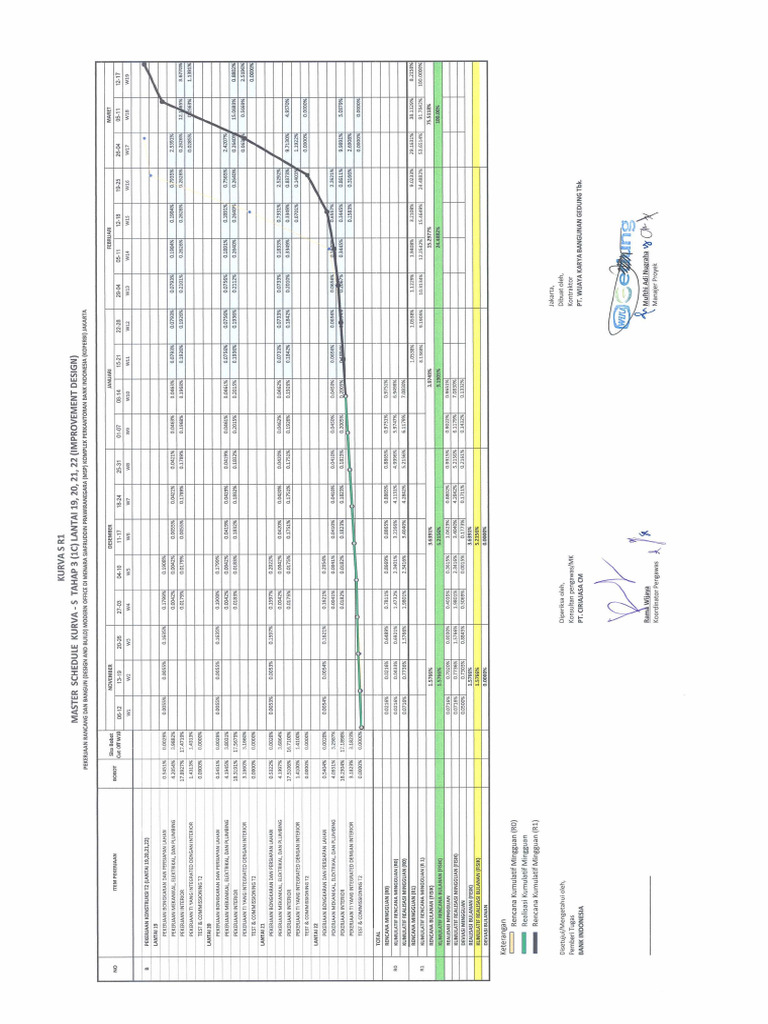 Kurva S Pentahapan 3 | PDF