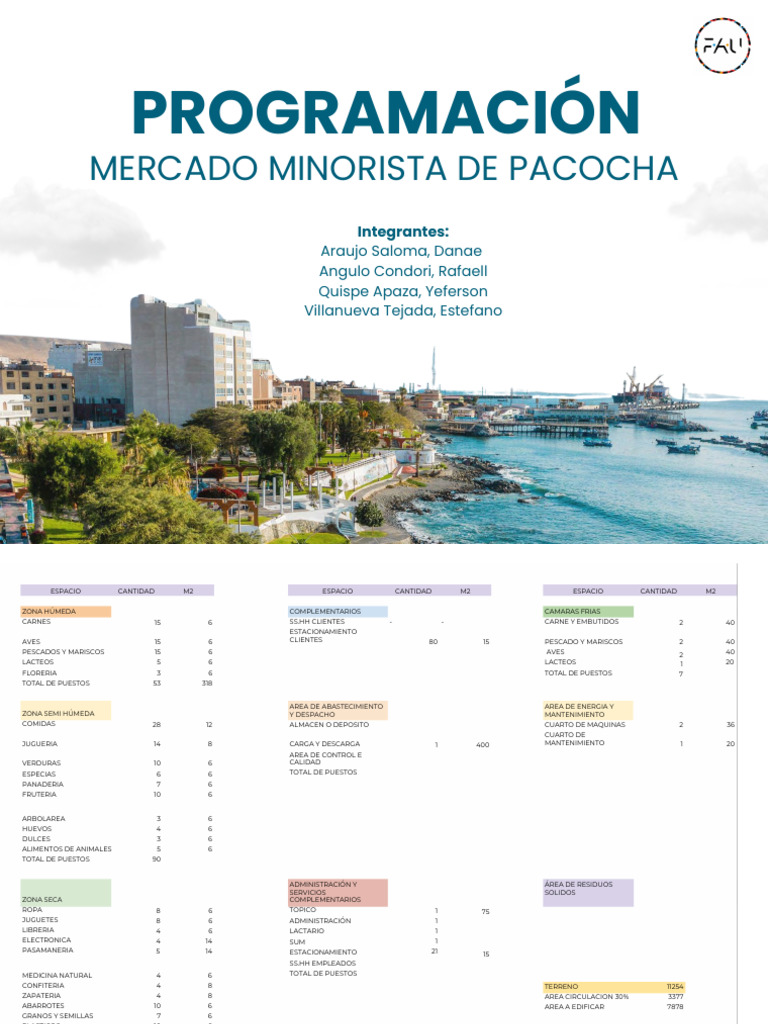 Estructura del Mercado Minorista de Pacocha | PDF | Alimentos ...