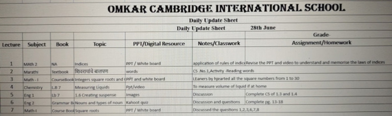 Grade 6 B 28.06 21 Update Sheet | PDF