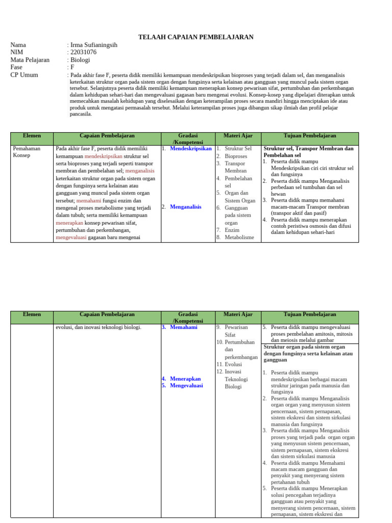 Capaian Pembelajaran Biologi Fase F | PDF