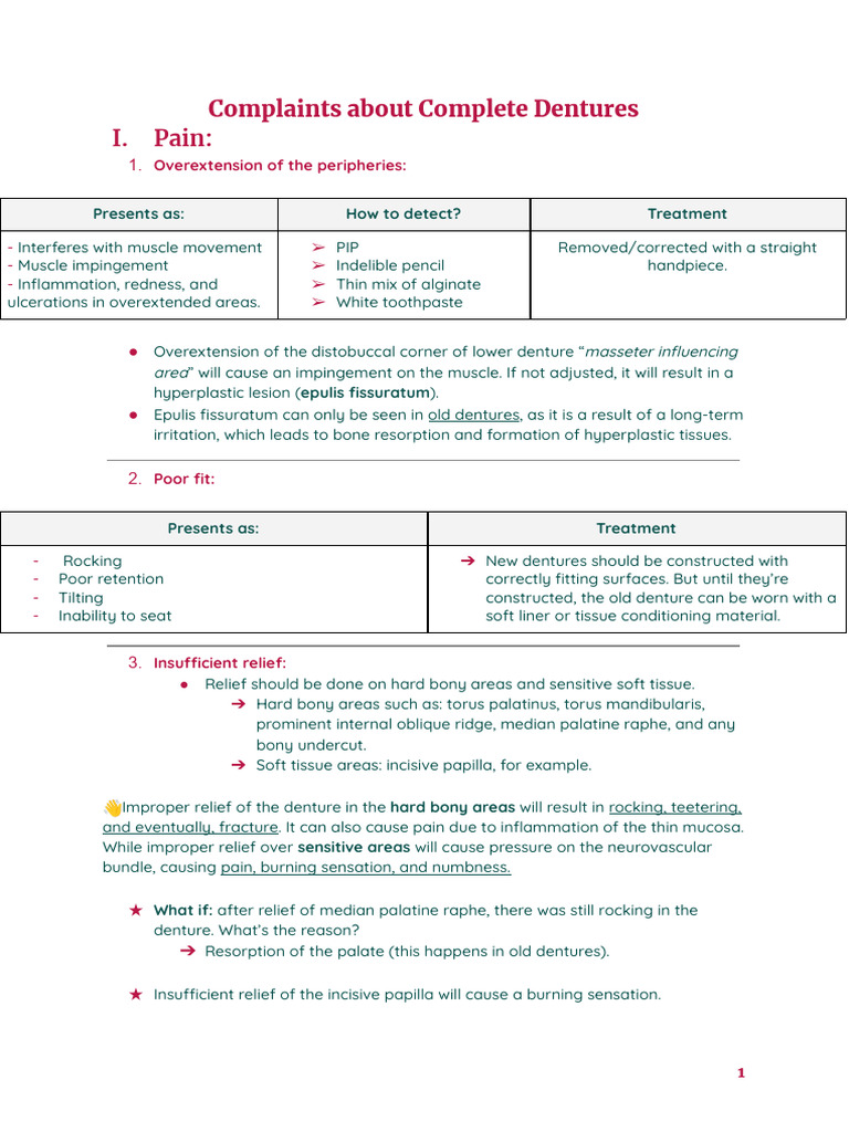 Complaints About Complete Dentures Pdf Dentures Tooth
