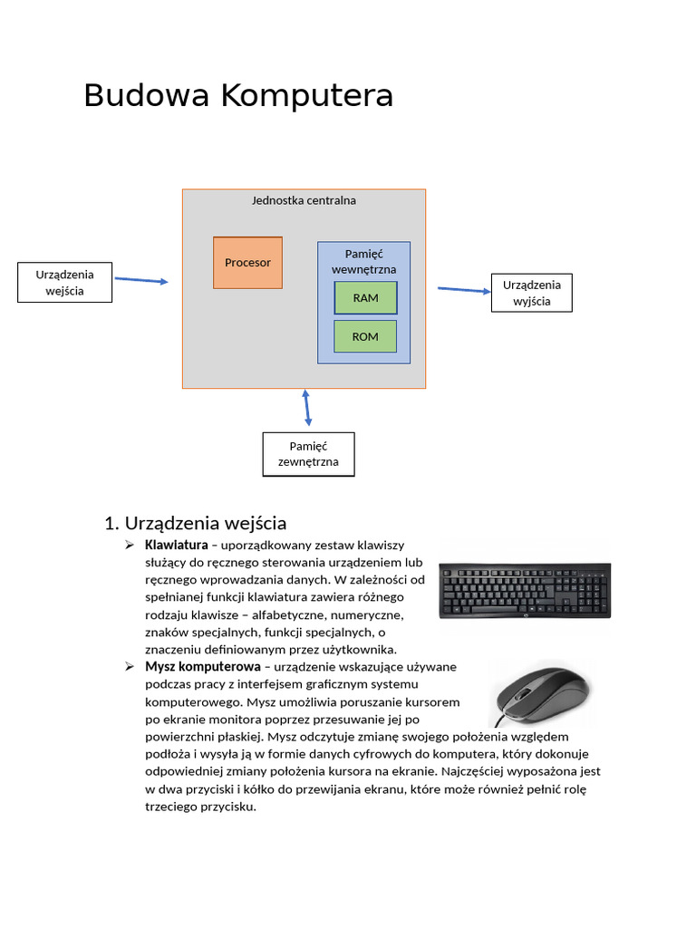 Budowa Komputera | PDF