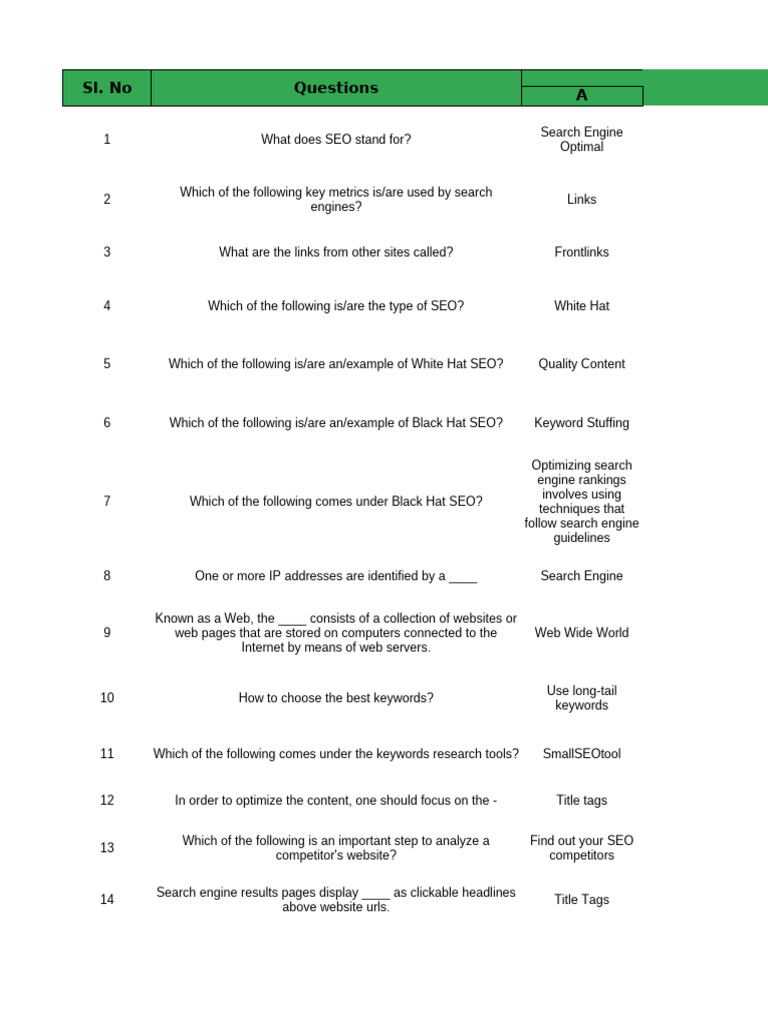 SEO MCQs: Concepts and Techniques | PDF | Search Engine Optimization ...