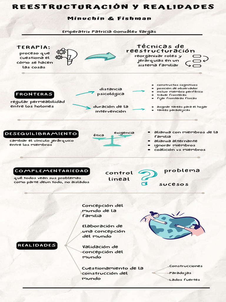 Reestructuración y Realidades Minuchin | PDF | Sicología | Ciencias del ...