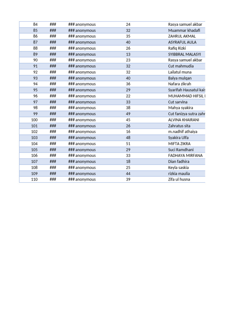 List of Anonymous Names and Ages | PDF