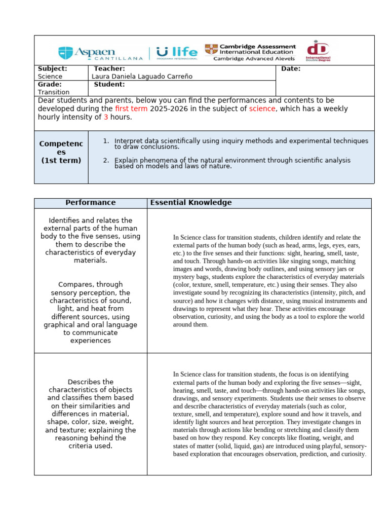 Science Curriculum for Transition Grade 2025-2026 | PDF | Senses ...