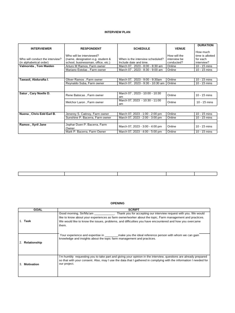 Farm Management Interview Plan | PDF | Interview | Psychological Concepts