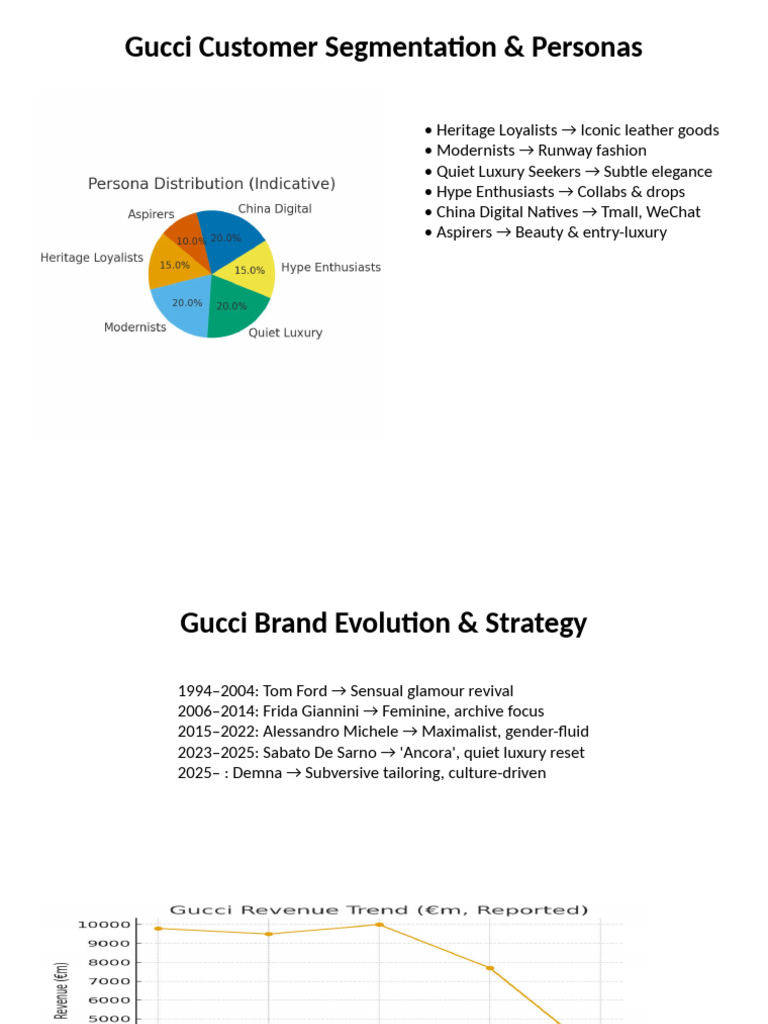 Gucci Brand Report | PDF
