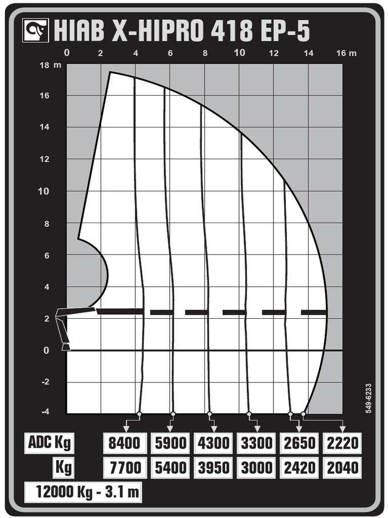 Diagrama Carga 418 EP5 HIPRO | PDF