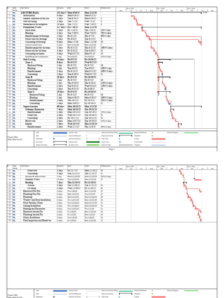 BIM Schedule | PDF | Building | Real Estate