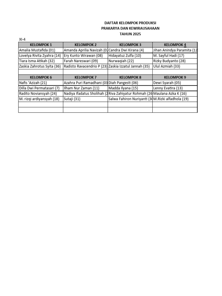 Daftar Kelompok Pkwu - XI - 2025 | PDF