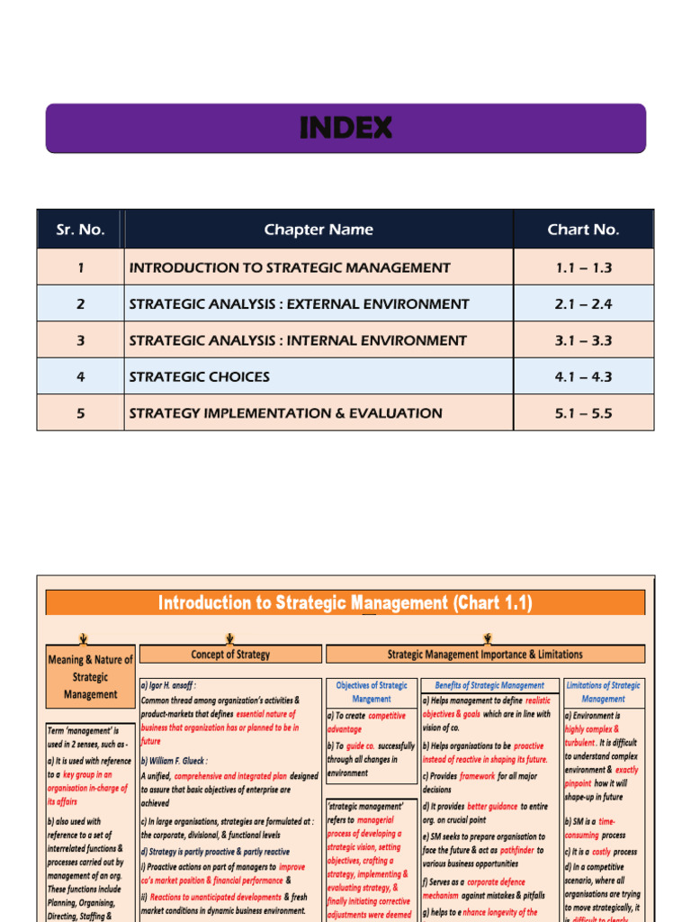 SM Charts | PDF