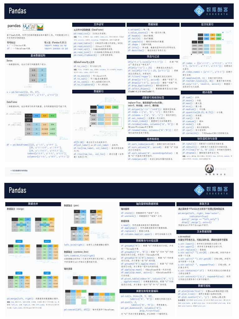 Pandas Scitech | PDF