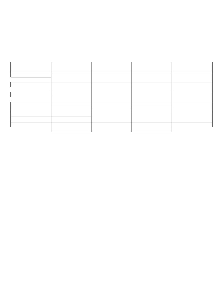 Oral Presentation Rubric Describing Classmate | PDF | Cognition | Human ...