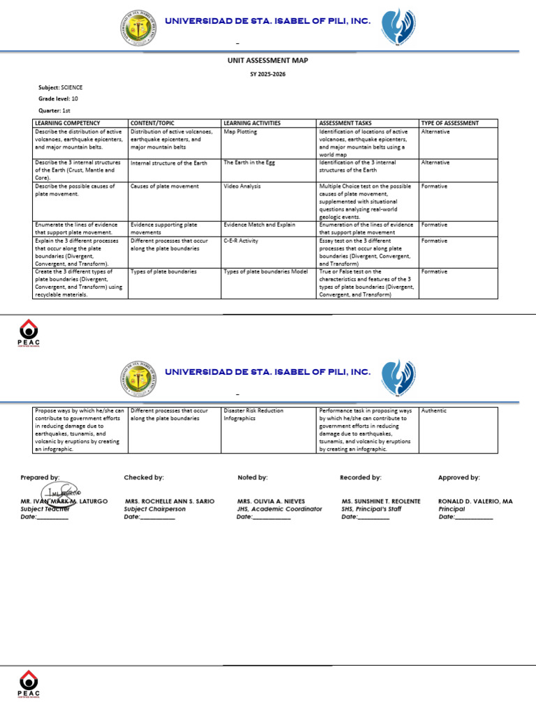 Science 10 1st Quarter Assessment Map | PDF | Plate Tectonics | Volcano