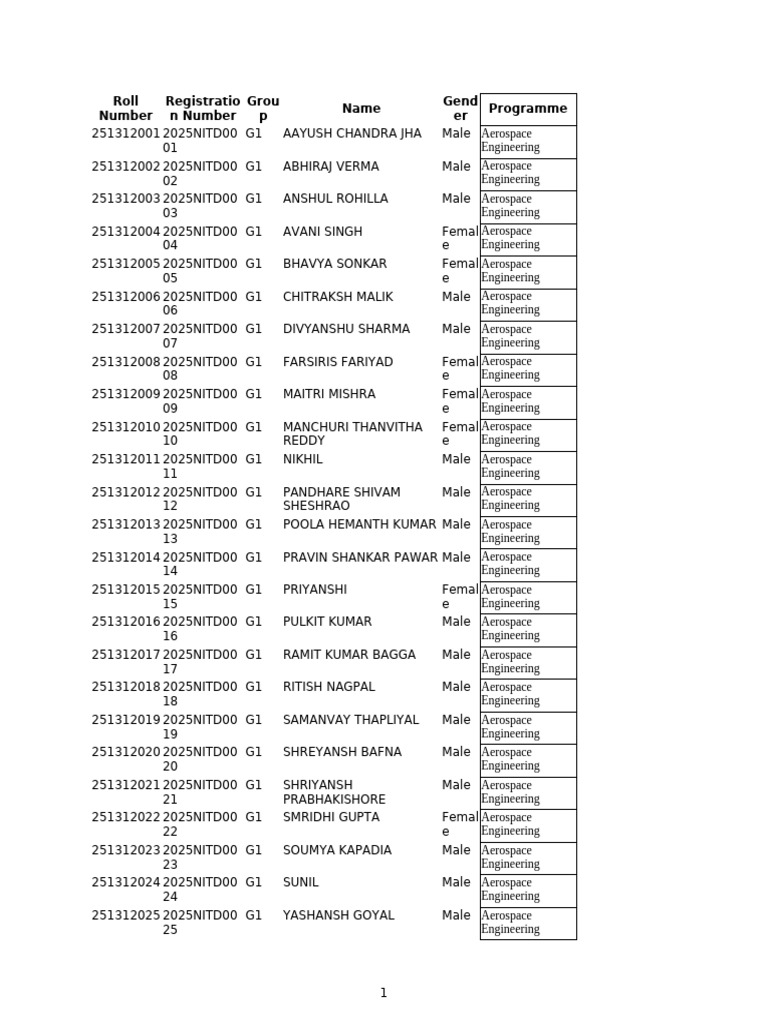 CSAB-DASA-SII Complete List (1) ZSXDHZJXXDFX | PDF