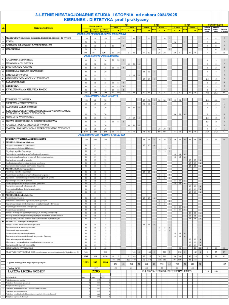 Plan Studiow Dietetyka 2024 2025 Licencjackie Niestacjonarne | PDF