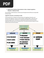 Indian Government Hierarchy Overview | PDF