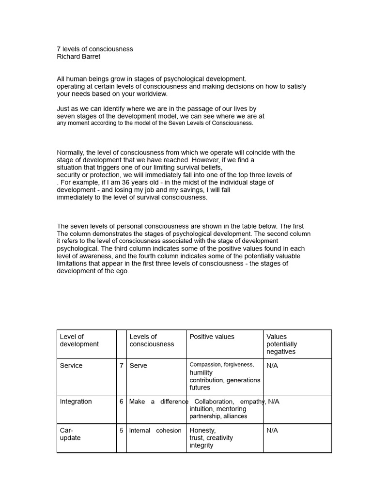 Seven Levels of Consciousness Explained | PDF | Adolescence | Self Esteem