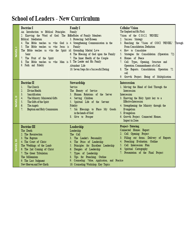 School of Leaders Curriculum Overview | PDF | Jesus | Abundant Life