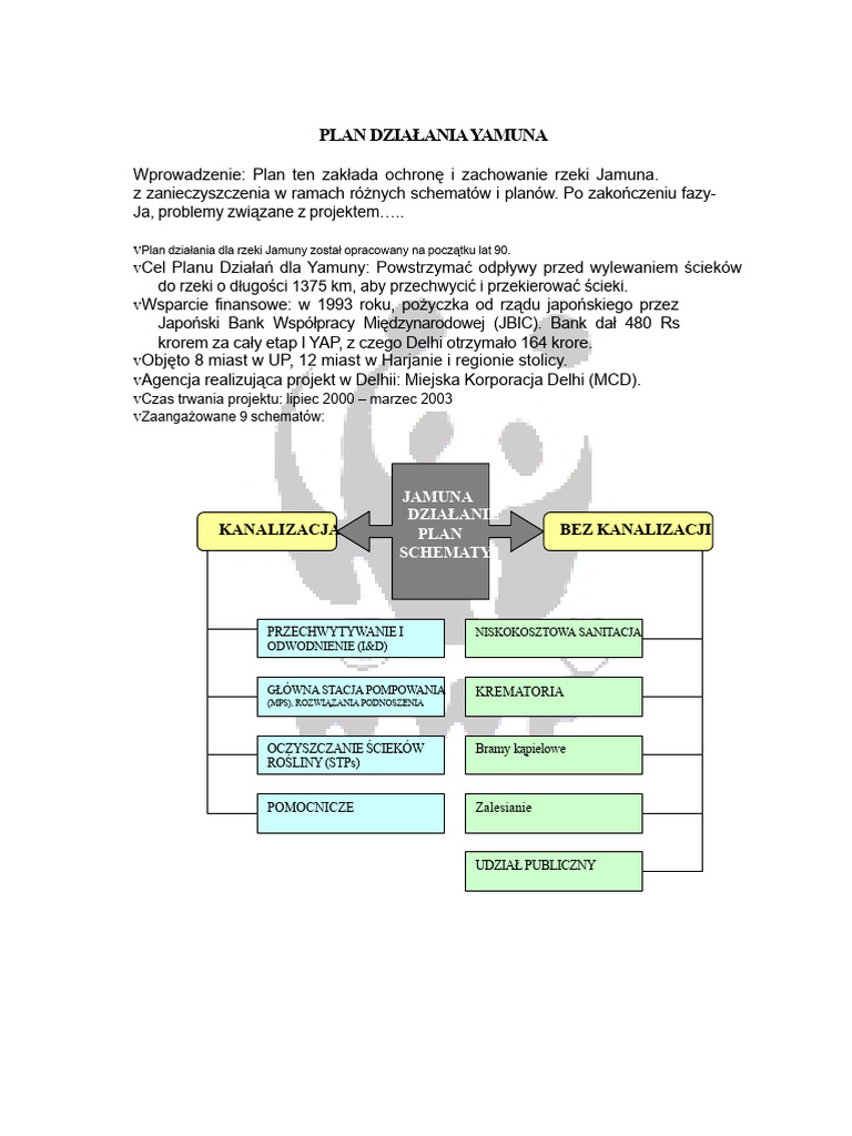 Projekt Nad Rzeką Jamuna | PDF