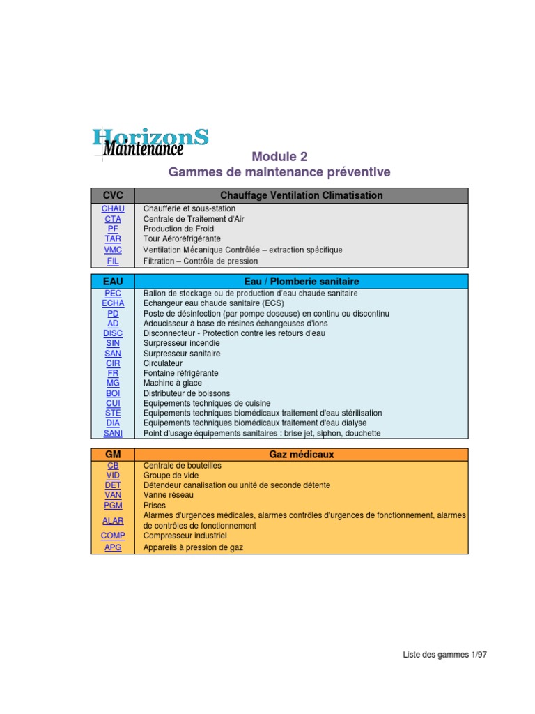 HM Module 2 - Gammes de Maintenance Preventive 2 | PDF | Entretien | Plomberie