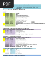 Lista Transakcji SAP | PDF